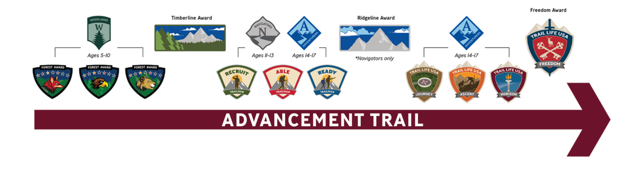 What is Trail Life? | TRAIL LIFE USA