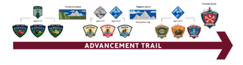 What is Trail Life? | TRAIL LIFE USA