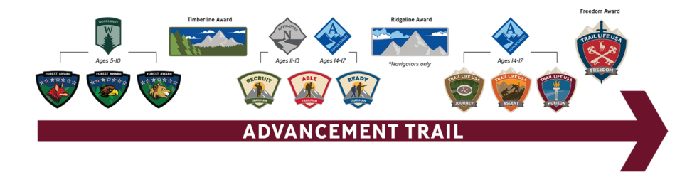 What is Trail Life? | TRAIL LIFE USA